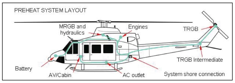 Tanis Bell 206 Heli-Preheater Kits FAA-STC | Aircraft Spruce Canada