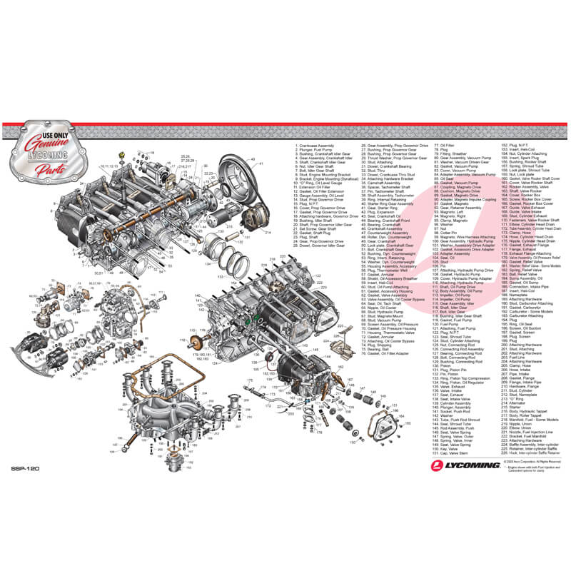 Lycoming Expanded Engine Poster | Aircraft Spruce Canada