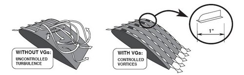Micro Vortex Generator Kits For Rockwell Commander | Aircraft Spruce Canada